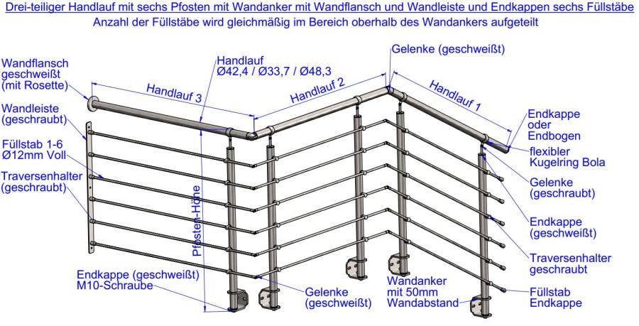 Handläufe & Geländer aus Edelstahl - Made in GermanyHandlauf "flexibler ...